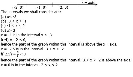 Lesson Note On CUBIC EQUATIONS AND THEIR FACTORIZATION GRAPH OF CUBIC EQUATIONS FURTHER