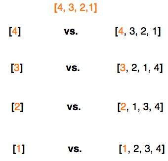 The Complexity Of Simple Algorithms And Data Structures In Js