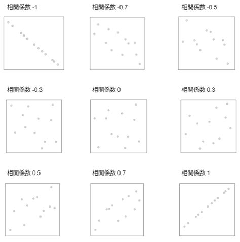 相関係数を利用する際の注意点 Genspark