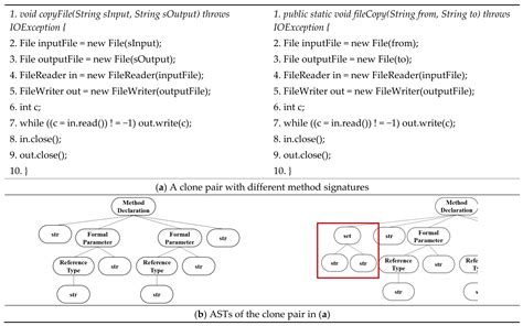 Two Pass Technique For Clone Detection And Type Classification Using