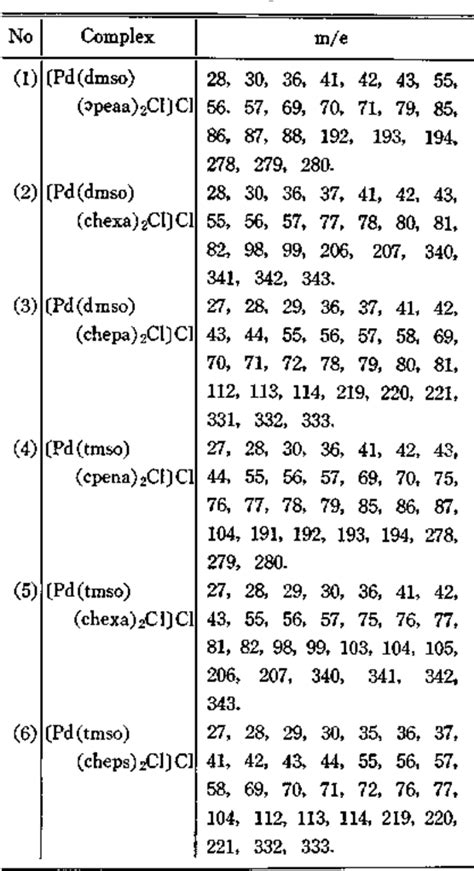 Cycloamine Semantic Scholar