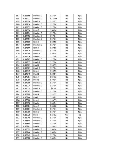 Is There A Way I Can Share The Excel File Instead Of Chegg Com