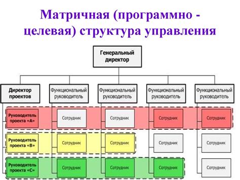 Организационная структура управления презентация онлайн