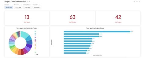 Oredata On Linkedin Jira Tempo Worklog Data Visualization With