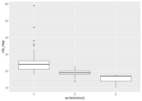 module 7 exploratory data analysis in r r programming for business