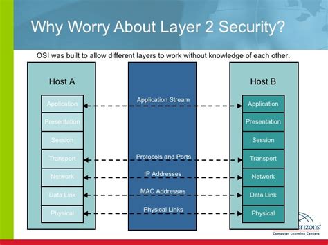 Mitigating Layer2 Attacks