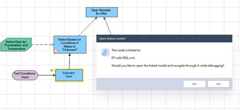 how to debug a decision model and notation dmn model open decision intelligence platform