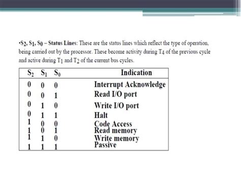 Minimum Mode And Maximum Mode Configuration In 8086