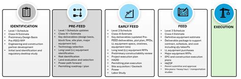 Streamlined Project Phases The Deliverables That Make It Happen