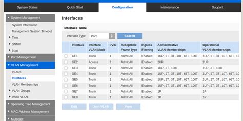 Routeros Basic Vlan Config Beginner Basics Mikrotik Community Forum