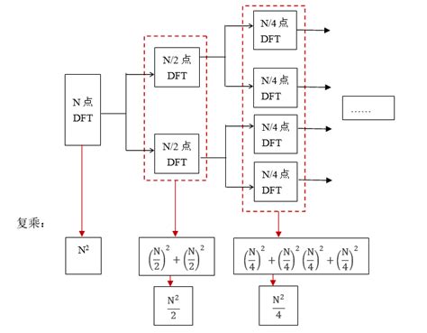 STM H 的DSP教程第 章 DSP变换运算 快速傅里叶变换原理FFT 硬汉嵌入式 博客园