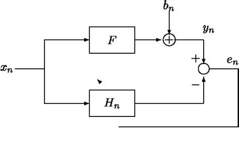 figure 2 from a square root nlms algorithm for adaptive identification