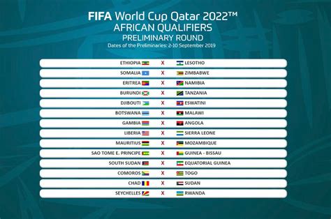 Football World Fifa World Cup Qatar 2022 Qualifiers África