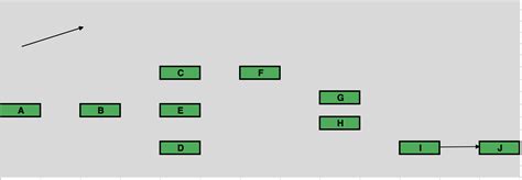 Solved Question On The Tab Labeled CPM Network You Chegg