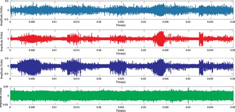 Figure 2 From Performance Analysis Techniques For Real Time Broadband Rfi Filtering System Of