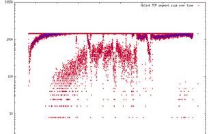 Matplotlib Alternatives And Similar Software Alternativeto