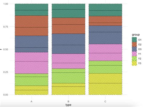 R Fill And Color Manual A Geombarpattern Stack Overflow