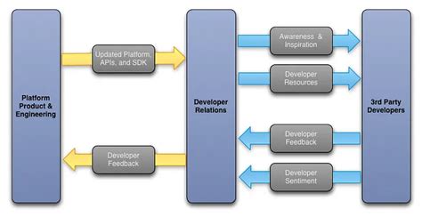 a comprehensive devrel metrics guide part 3 a framework to get started