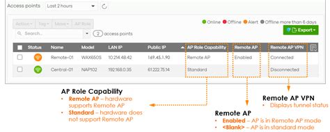 Nebula AP How To Set Up Remote AP And Configure Secure Wi Fi To Secure The Wireless