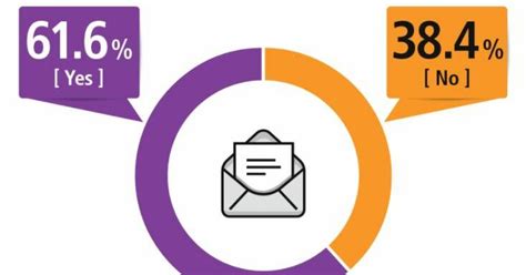 Canning Federal Electorate Says ‘yes To Same Sex Marriage Mandurah