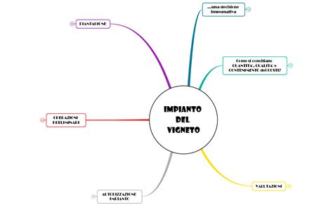 0impianto Del Vigneto Enrica Zanoboni Xmind