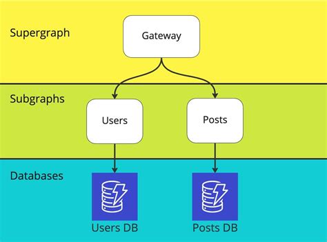 Mercurius And Apollo Interoperability