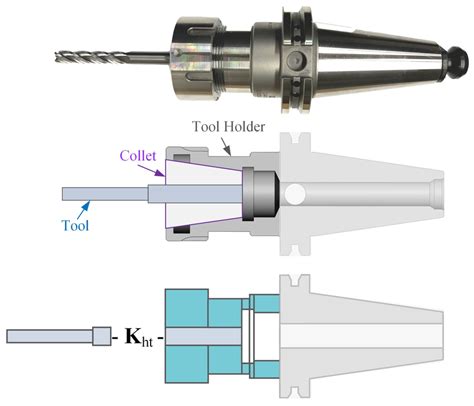 Tooltool Holder Assembly Collet Chuck Holder Download Scientific