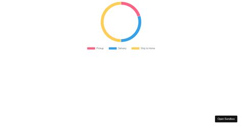 React Donut Chart Examples Codesandbox