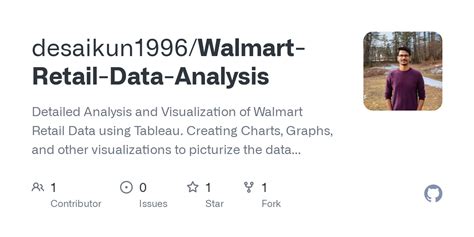 Github Desaikun1996 Walmart Retail Data Analysis Detailed Analysis And Visualization Of