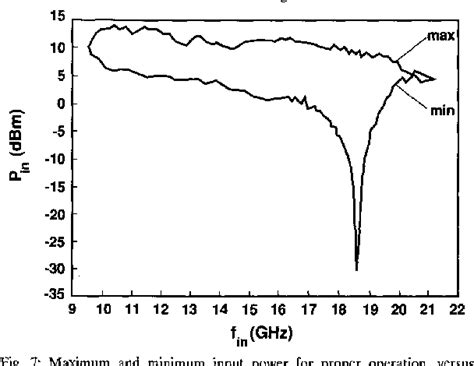 Figure 7 From Self Aligned Contact Submicron Ed Modfet Ic Process Device Characteristics And