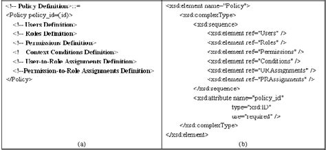 figure 2 from the xml based context constraint access control policy semantic scholar