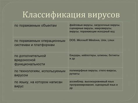 Компьютерные вирусы признаки заражения презентация онлайн