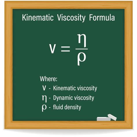 7 Gambar Foto Stok Objek 3d And Vektor Coefficient Of Viscosity