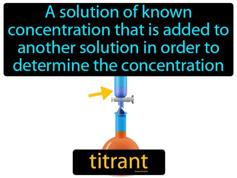 What Is A Titrant Easy To Understand