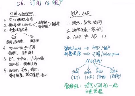 Azure订阅和租户的关系 老杨说