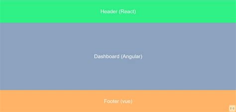 Sumit Sinha On Linkedin Micro Frontends Part2 Angular React Vue