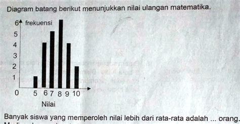 SOLVED 3 Diagram Batang Berikut Menunjukkan Nilai Ulangan Matematika Banyak Siswa Yang