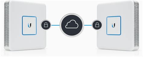 Dreams Network Unifi Security Gateway Ubntubiquiti Unifi