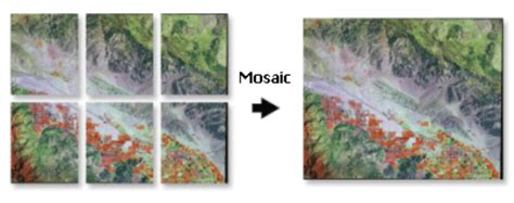 Mosaic Sentinel 2 Images Eo Toolbox 0 1 Documentation