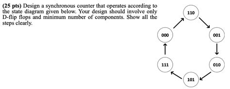 Solved 25 Pts Design A Synchronous Counter That Operates Chegg Com