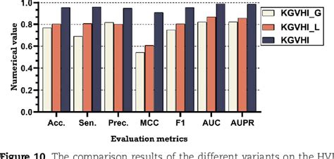figure 10 from a microbial knowledge graph based deep learning model for predicting candidate