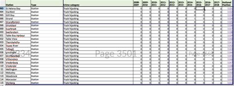 How To Use Openrefine To Unpivot Columns Openup Blog