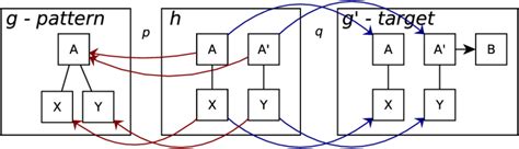 7 Constructing The Interface Graph H For The Existence Of The Typed