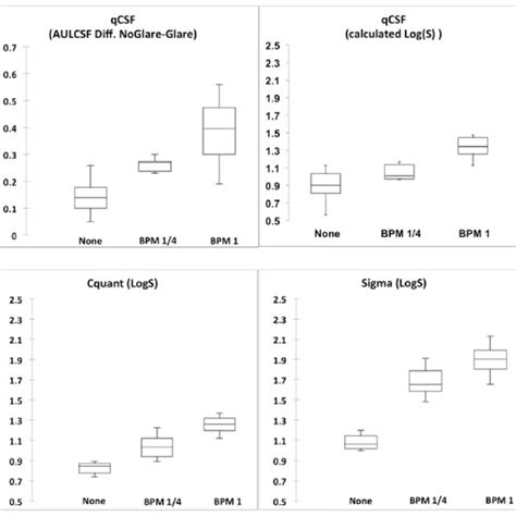 Conversion Table For Vectorvision Csv 1000 Chart To Log Contrast Download Table