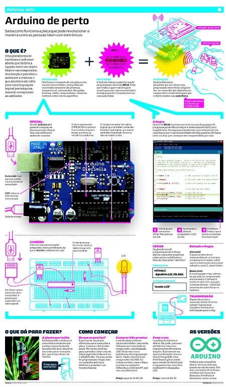 Esse Tal De Arduino Arduino Projetos Arduino Eletrónica