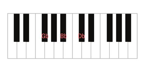 G Flat Major Piano Chord And Inversions Gb Gbbb Gbdb
