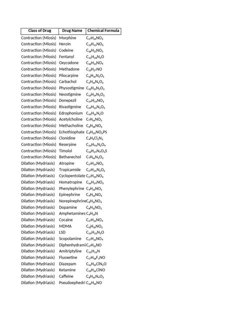 Drugs Smile And Protein Sequnce Pdf Acetylcholine Psychoactive Drugs