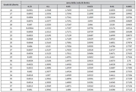 Saphenous Nerve Block To The Adductor Canal And Ipack Block In Analgesic Management Of Knee