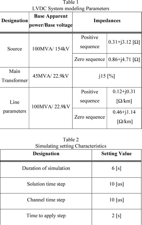 Table 2 From Analysis Of Voltage Variation In Lvdc Distribution System With Load Variability