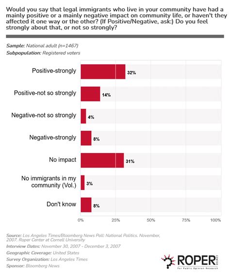 Statistical Modeling Causal Inference And Social Science